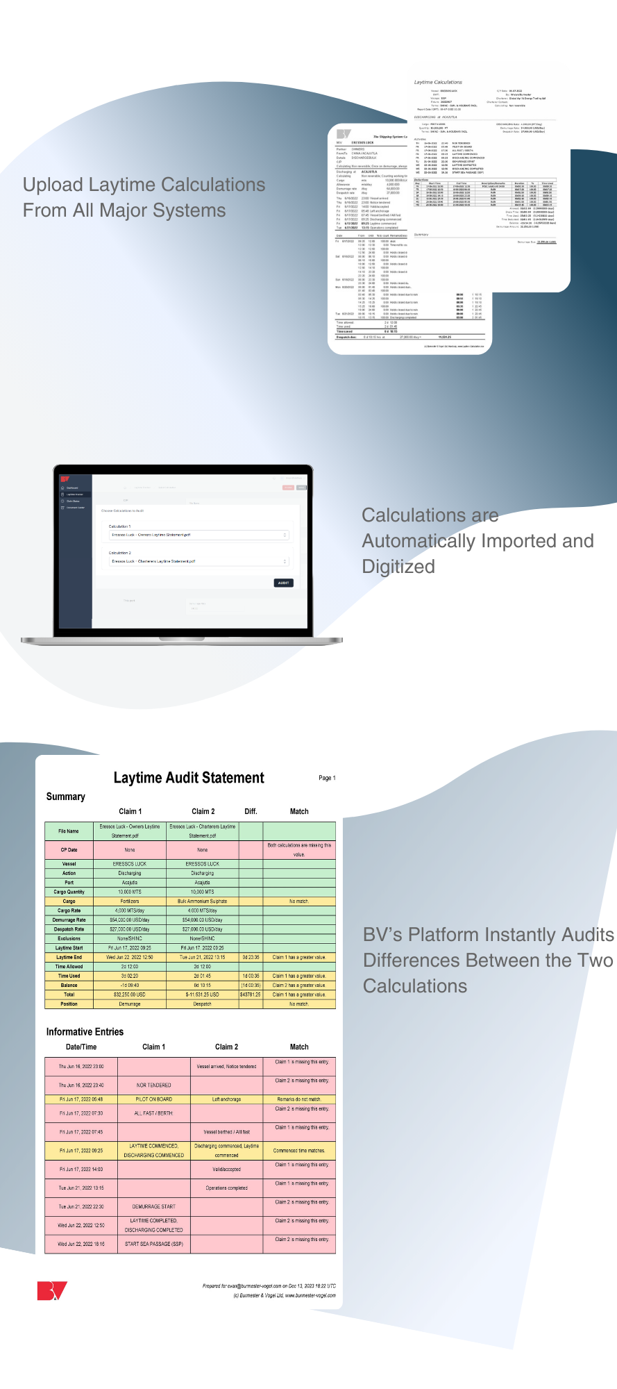 AI Audit Copilot | Demurrage AI | Burmester and Vogel
